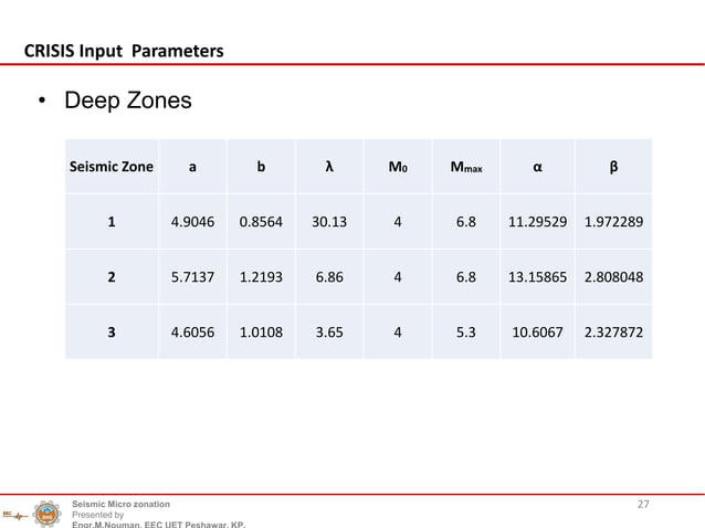 Seismic Microzonation | PDF