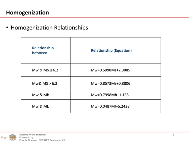 Seismic Microzonation | PDF