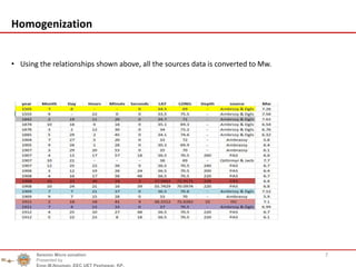 Seismic Microzonation | PPT