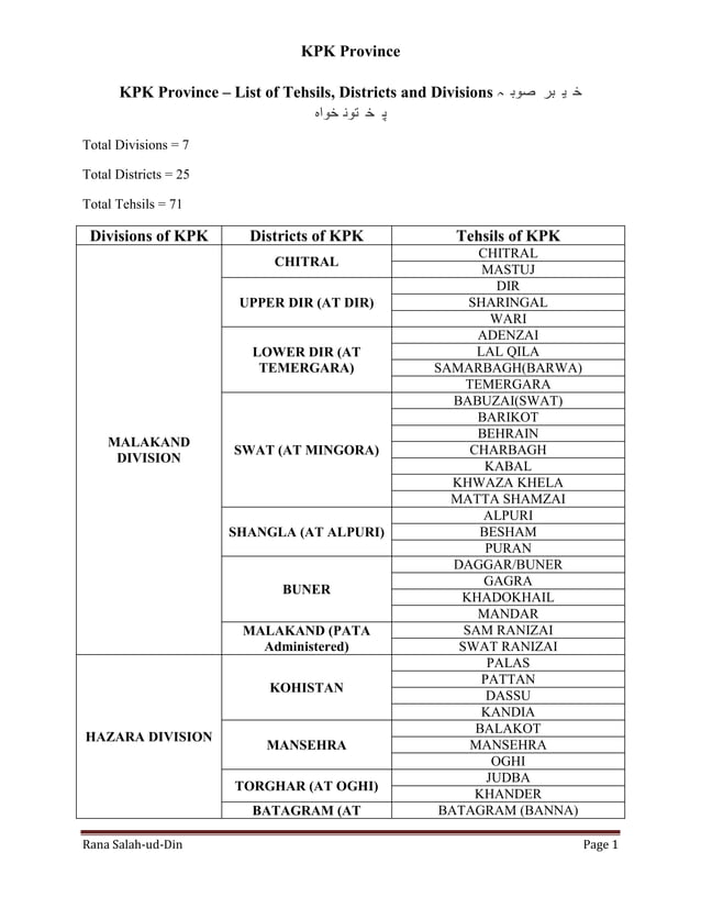 KPK Province – List of Tehsils, Districts and Divisions صوبہ خیبر ...