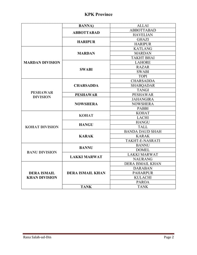 KPK Province – List of Tehsils, Districts and Divisions صوبہ خیبر ...