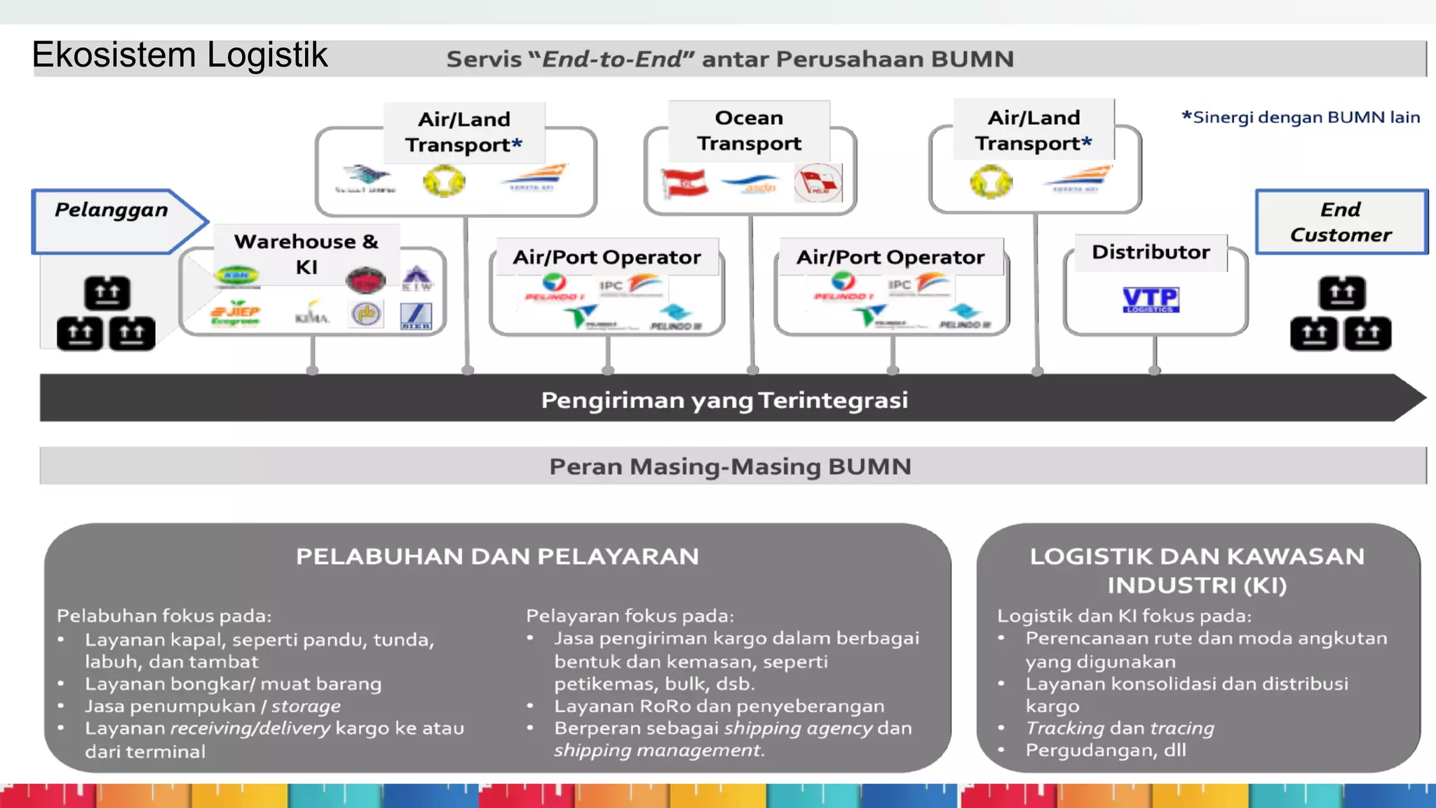 KPKU 2020-G Framework | PDF