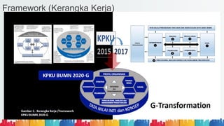 KPKU 2020-G Framework | PDF