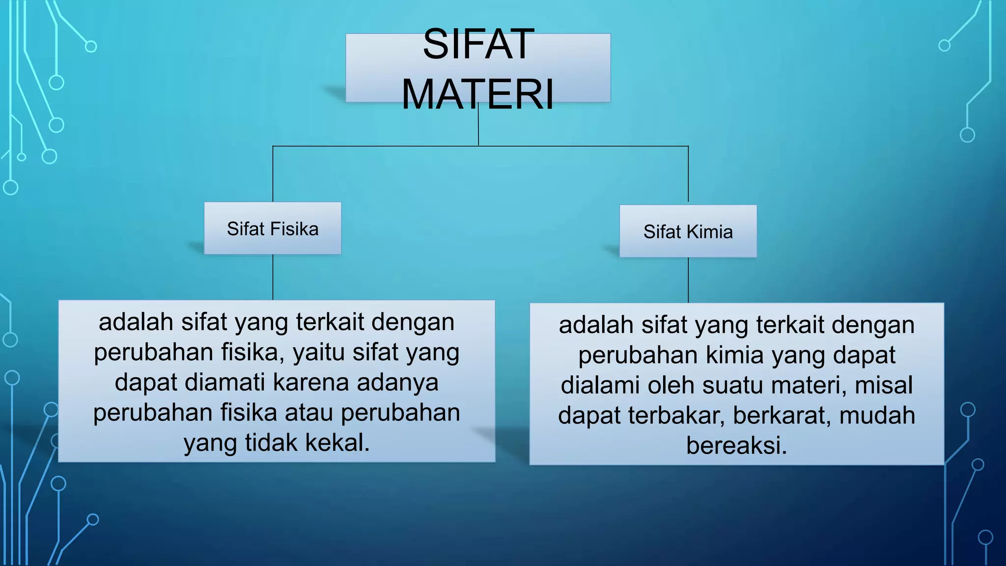 Kpli 1 materi dan perubahan materi | PPTX