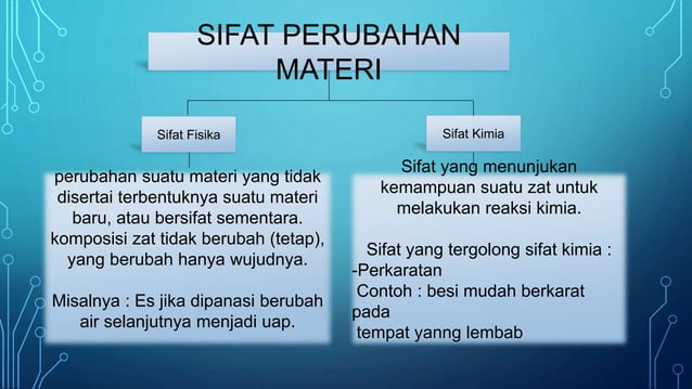 Kpli 1 materi dan perubahan materi | PPTX