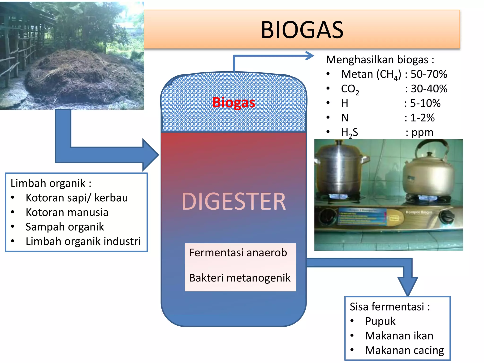 Teknologi Pengolahan Limbah Peternakan menjadi Biogas | PPSX