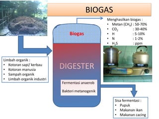Teknologi Pengolahan Limbah Peternakan menjadi Biogas | PPSX