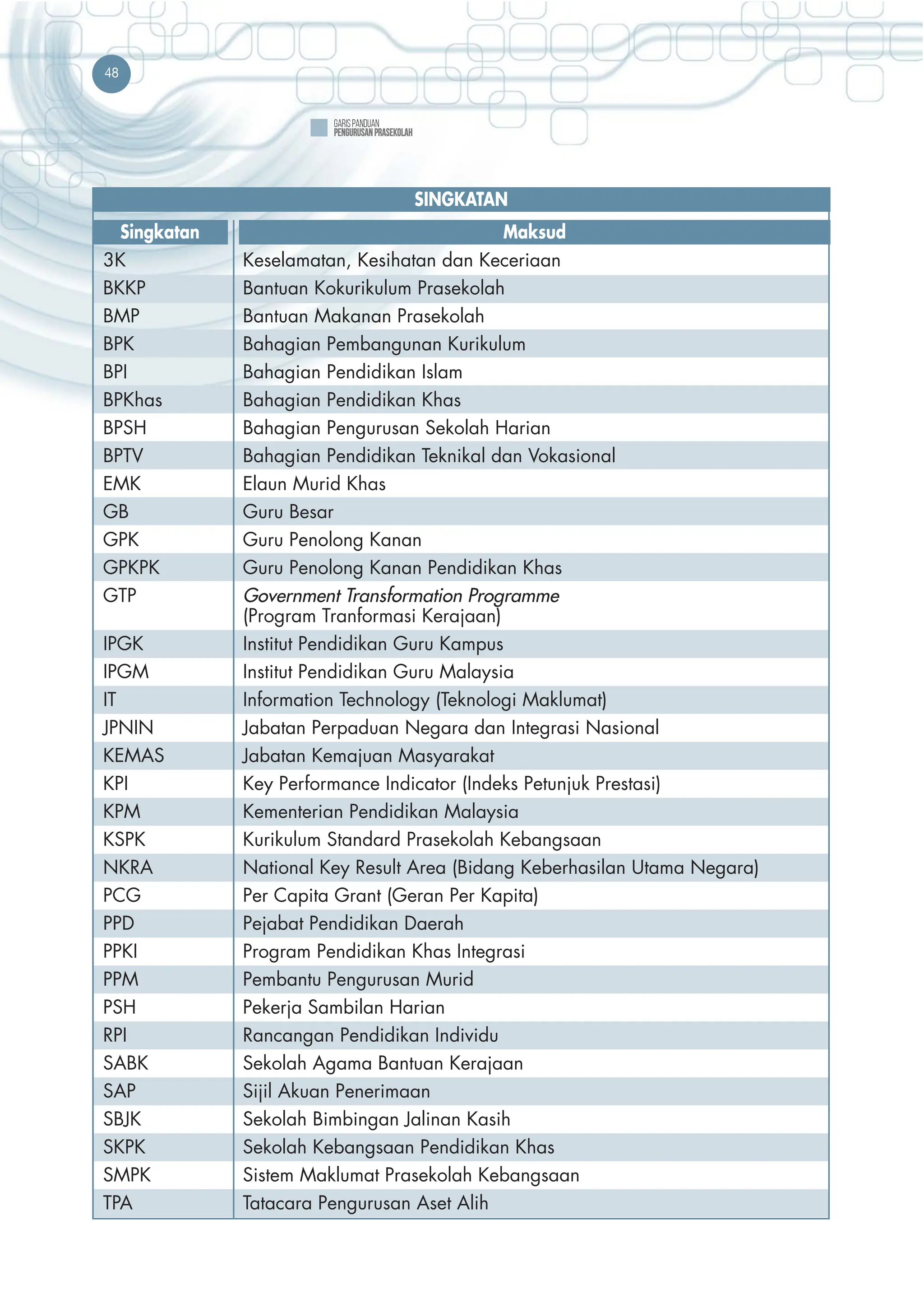 KPM-Garis Panduan Prasekolah (vPortal) (1) (1).pdf