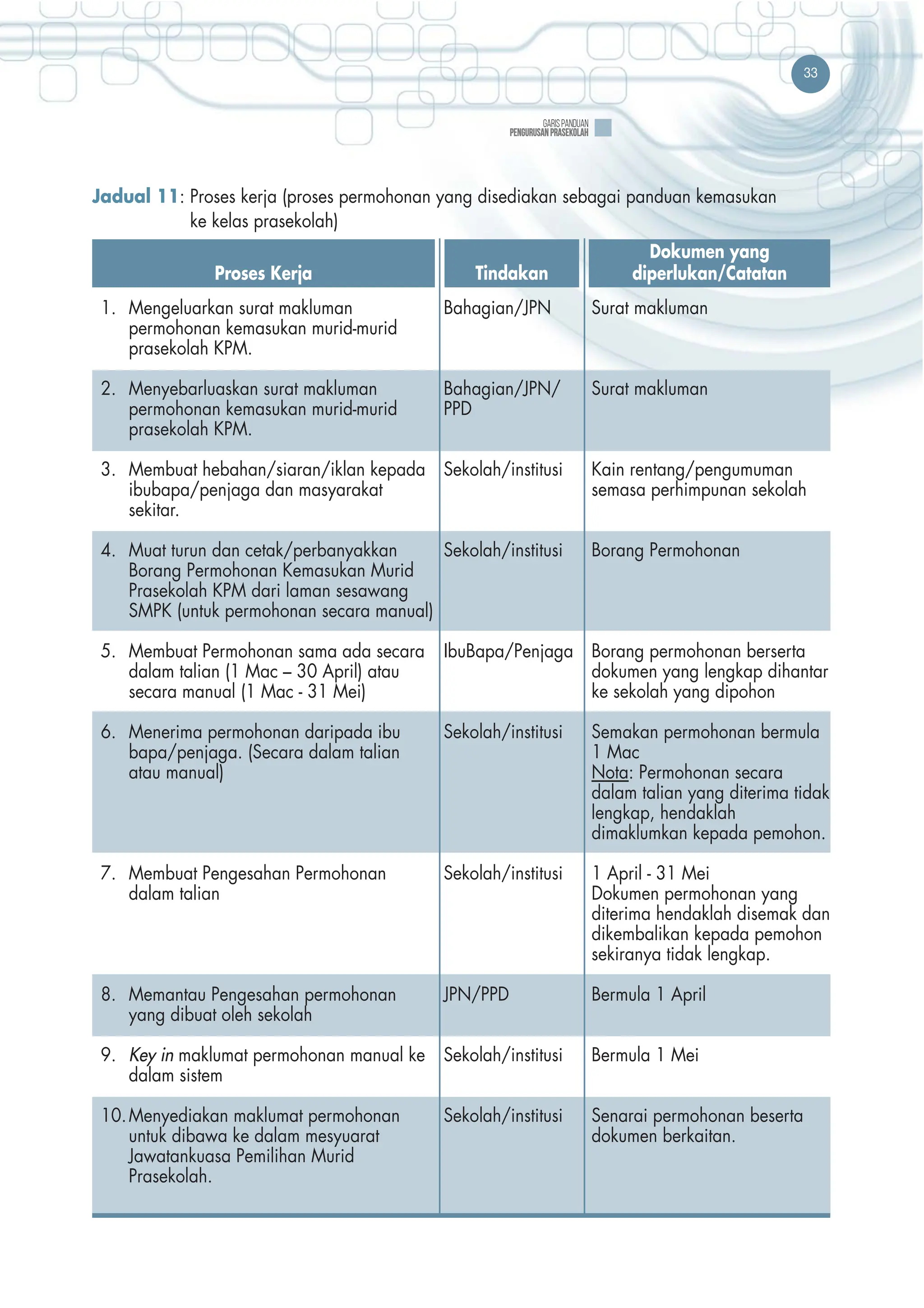 KPM-Garis Panduan Prasekolah (vPortal) (1) (1).pdf