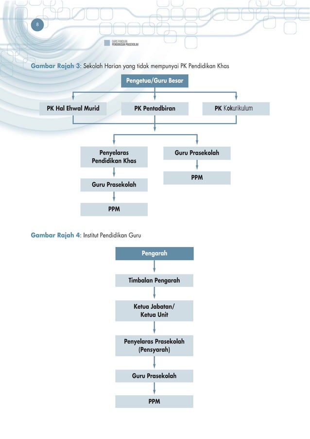 KPM-Garis Panduan Prasekolah (vPortal) (1) (1).pdf
