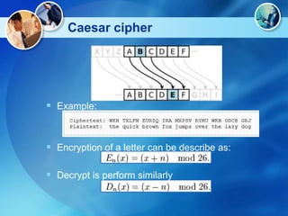 Beauty of Mathematic | PPT
