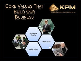 Kpm company profile | PPT