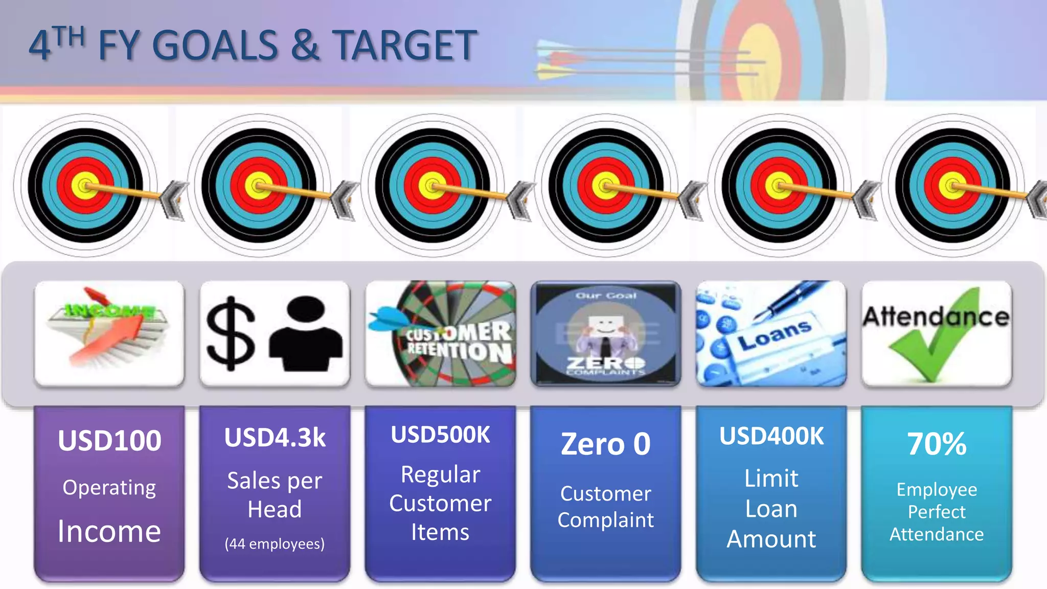 Finance & Accounting Target | PPTX