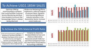 Finance & Accounting Target | PPTX