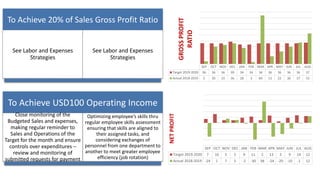 Finance & Accounting Target | PPTX