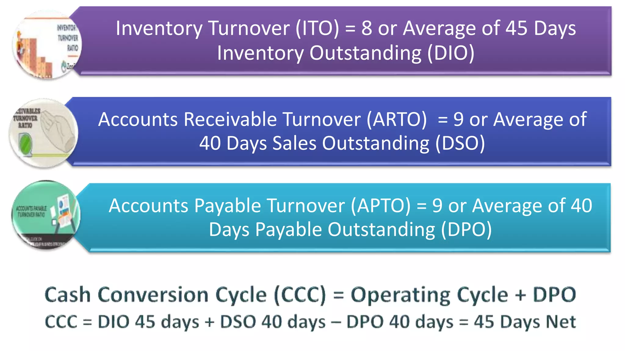 FISCAL TARGET - FINANCE & ACCOUNTING KPI | PPT