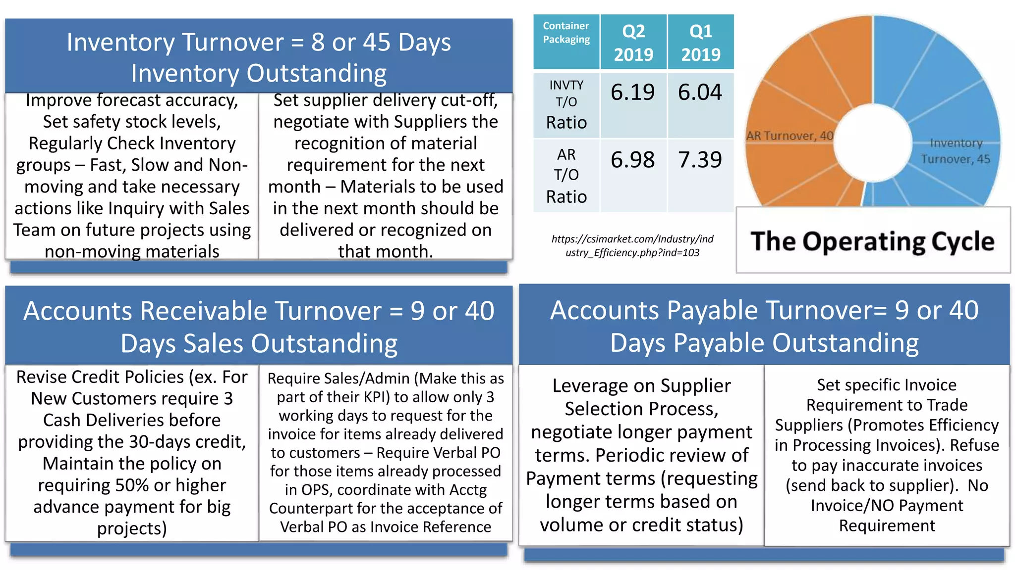FISCAL TARGET - FINANCE & ACCOUNTING KPI | PPT
