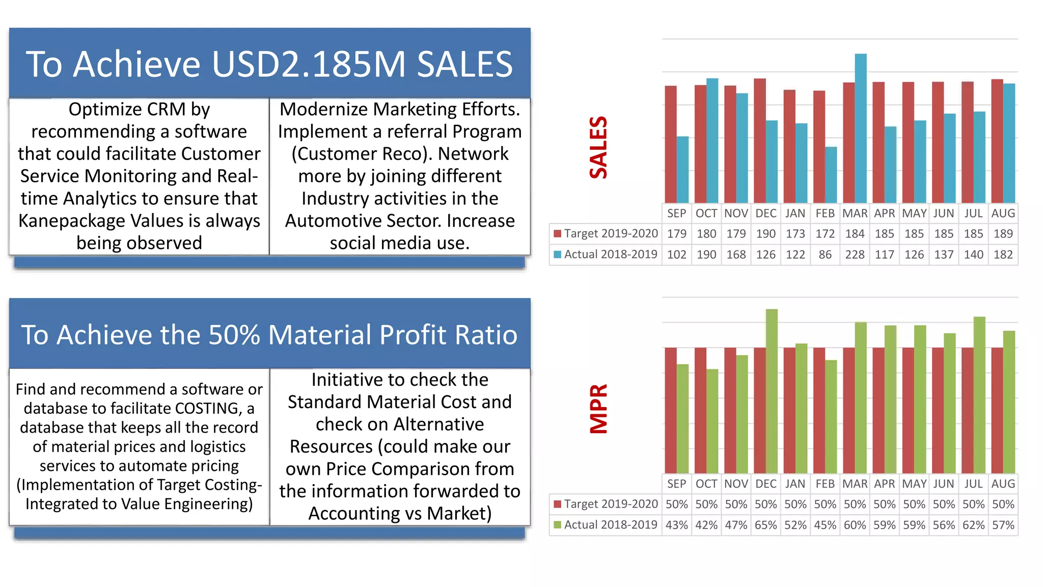 FISCAL TARGET - FINANCE & ACCOUNTING KPI | PPT