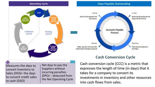 FISCAL TARGET - FINANCE & ACCOUNTING KPI | PPT