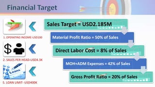 FISCAL TARGET - FINANCE & ACCOUNTING KPI | PPT