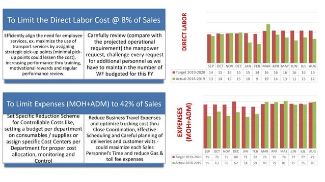 FISCAL TARGET - FINANCE & ACCOUNTING KPI | PPT