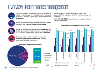KPMG in India's Annual Compensation Trends Survey 2017-2018 | PPT
