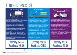 KPMG in India's Annual Compensation Trends Survey 2017-2018 | PPT