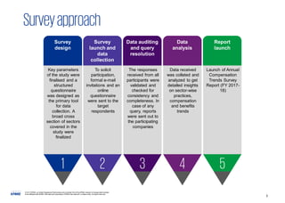 KPMG in India's Annual Compensation Trends Survey 2017-2018 | PPT