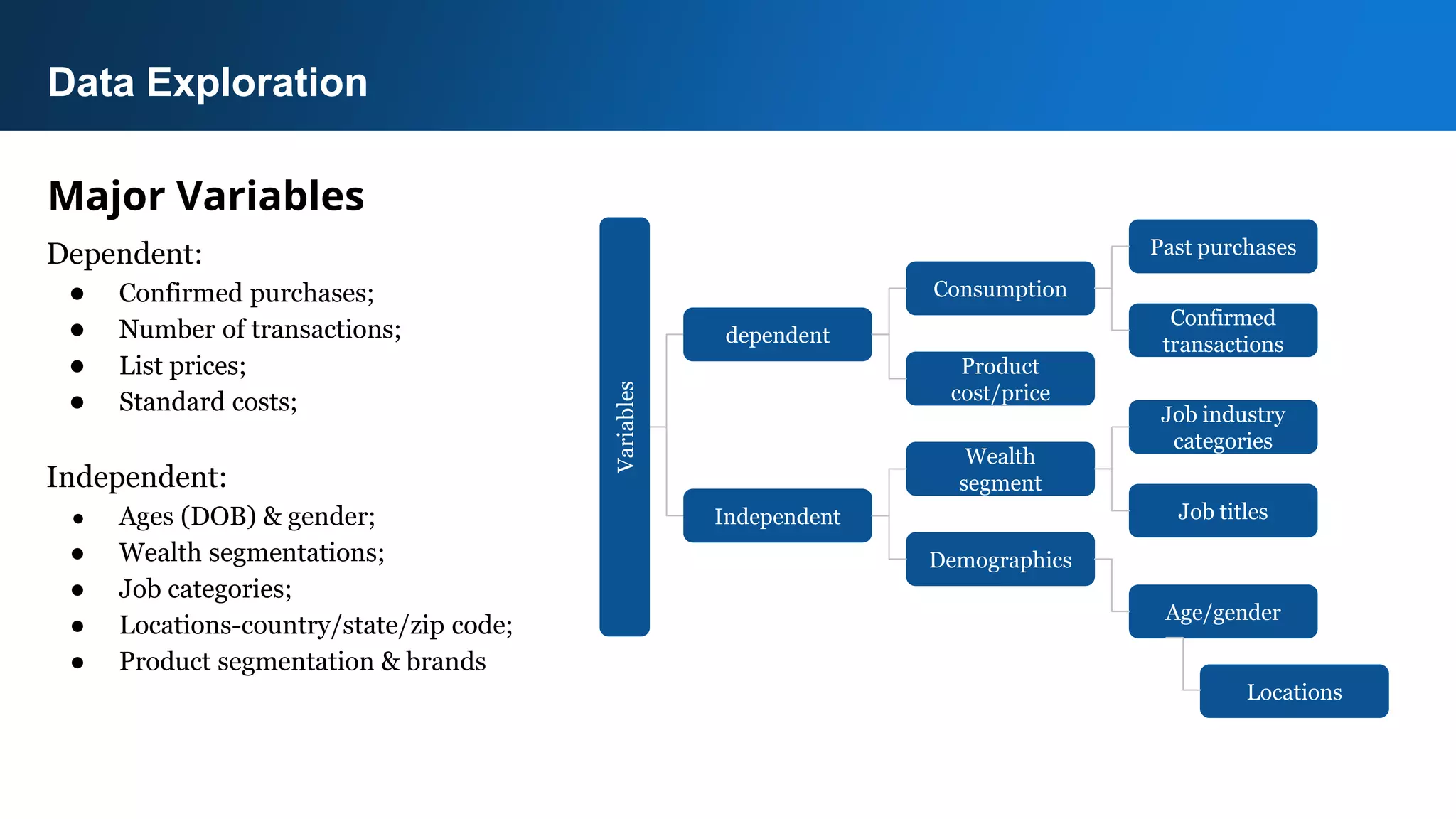 KPMG Data Analysis Project Keynote | PPTX