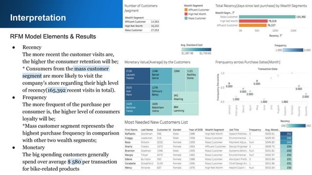 KPMG Data Analysis Project Keynote | PPTX