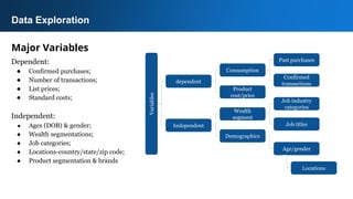 KPMG Data Analysis Project Keynote | PPTX