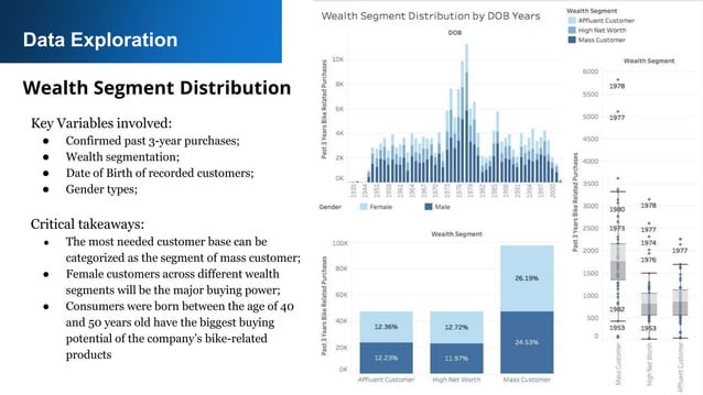 KPMG Data Analysis Project Keynote | PPTX