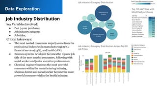 KPMG Data Analysis Project Keynote | PPTX