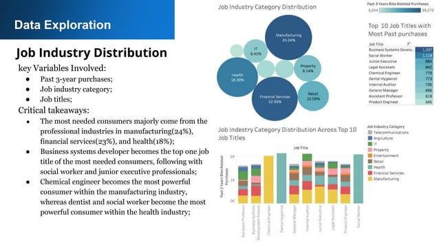 KPMG Data Analysis Project Keynote | PPTX
