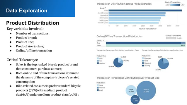 KPMG Data Analysis Project Keynote | PPTX