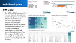 KPMG Data Analysis Project Keynote | PPTX