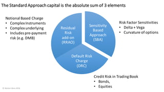 Fundamental Review of the Trading Book - What is FRTB and why start now ...