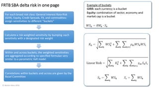 Fundamental Review of the Trading Book - What is FRTB and why start now ...