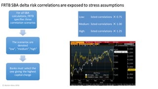 Fundamental Review of the Trading Book - What is FRTB and why start now ...