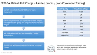 Fundamental Review of the Trading Book - What is FRTB and why start now ...