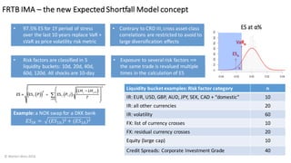 Fundamental Review of the Trading Book - What is FRTB and why start now ...