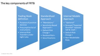 Fundamental Review of the Trading Book - What is FRTB and why start now ...