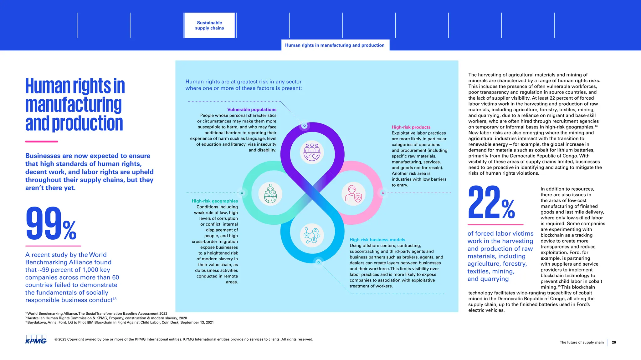 KPMG – Future of Supply Chain | ESG, Technology & Risk Strategies for ...