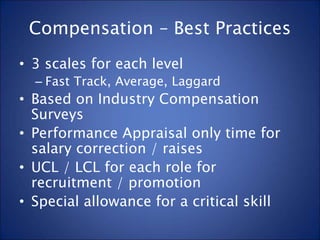 kpmghrnasscompresentation-090701090418-phpapp01.ppt