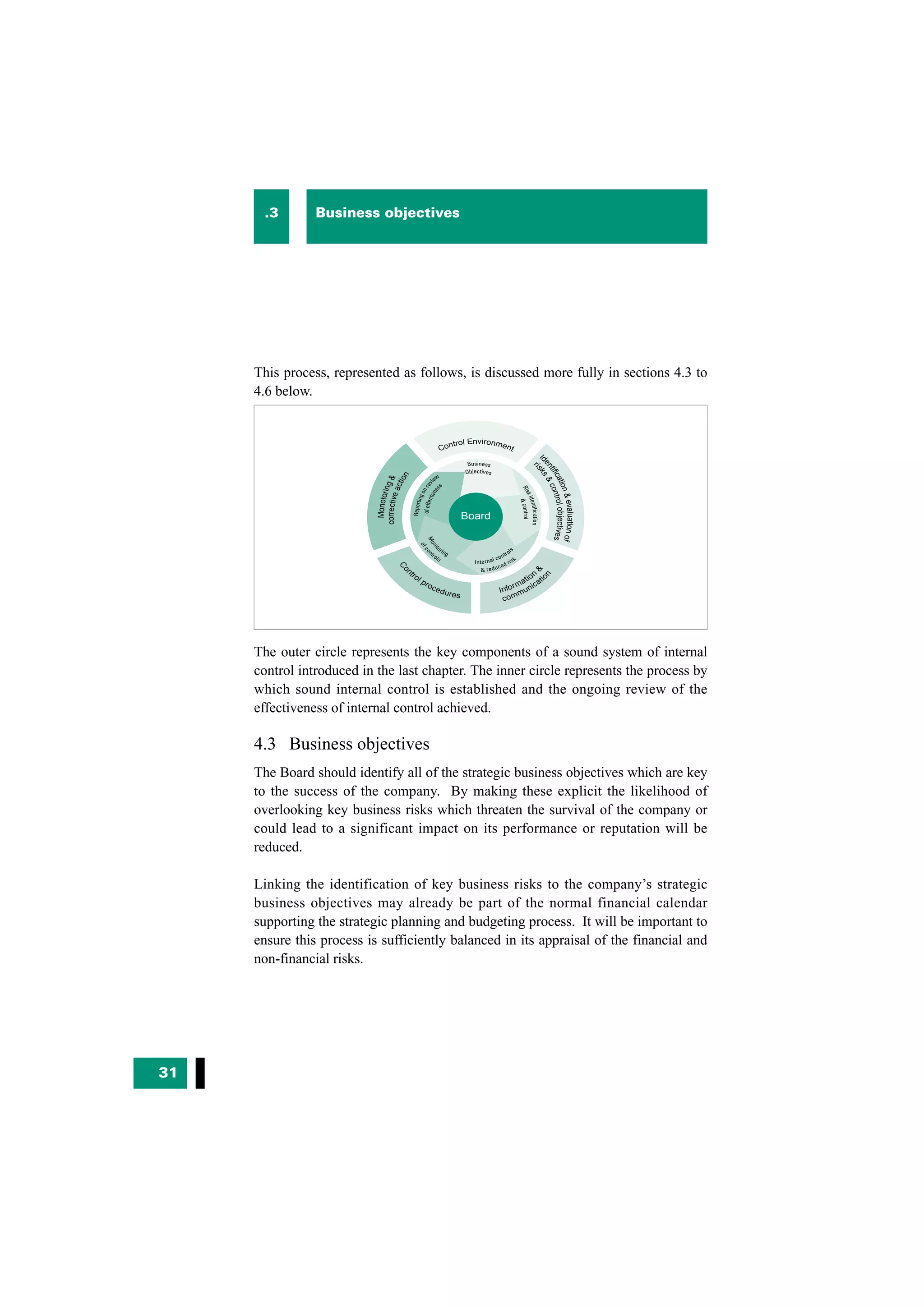 Kpmg internal control_practical_guide | PDF