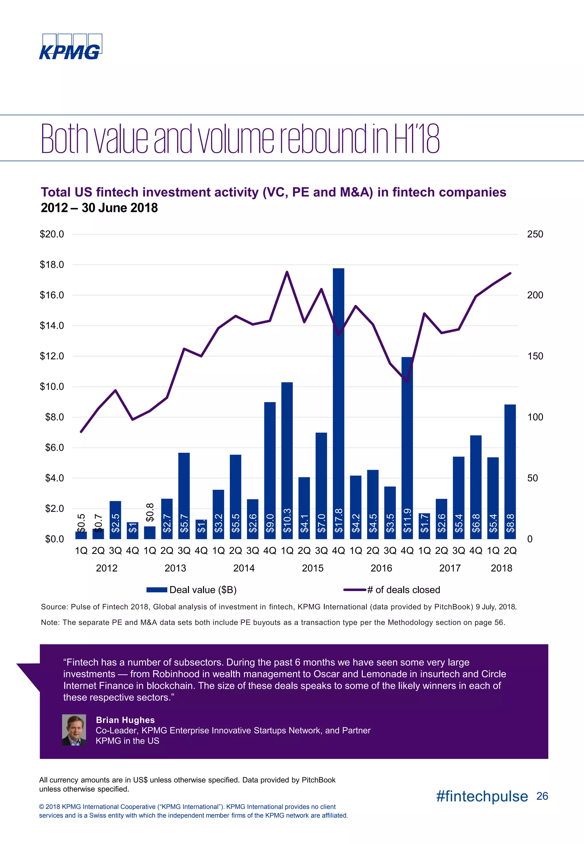 KPMG study Pulse of fintech 2018 | PDF