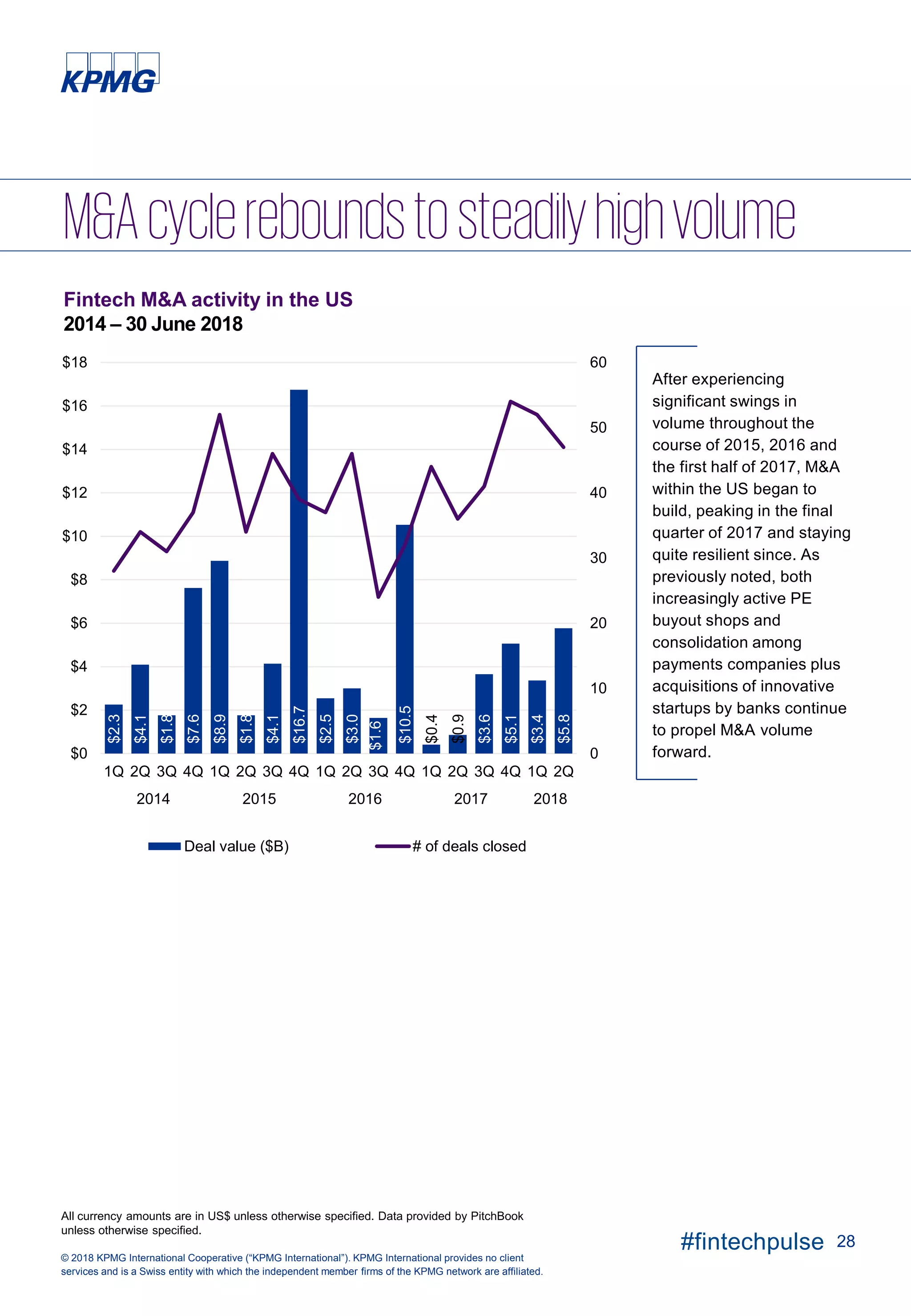 KPMG study Pulse of fintech 2018 | PDF