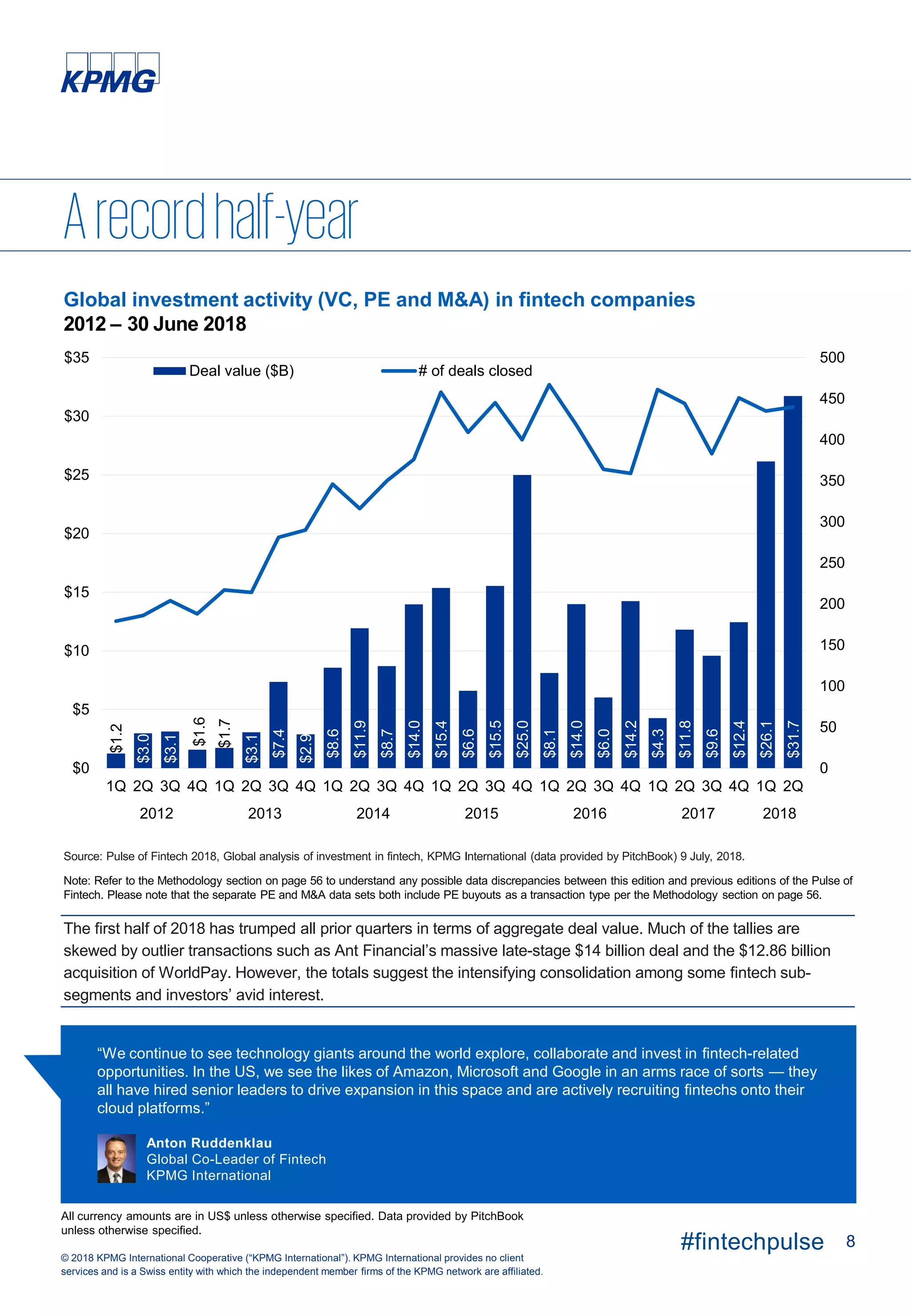 KPMG study Pulse of fintech 2018 | PDF