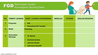 KPM_Rembuk Stunting.pptx