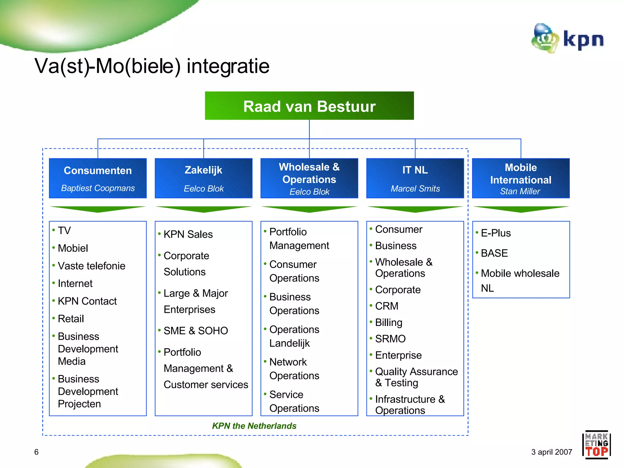 KPN - Albert Vergeer | PPT